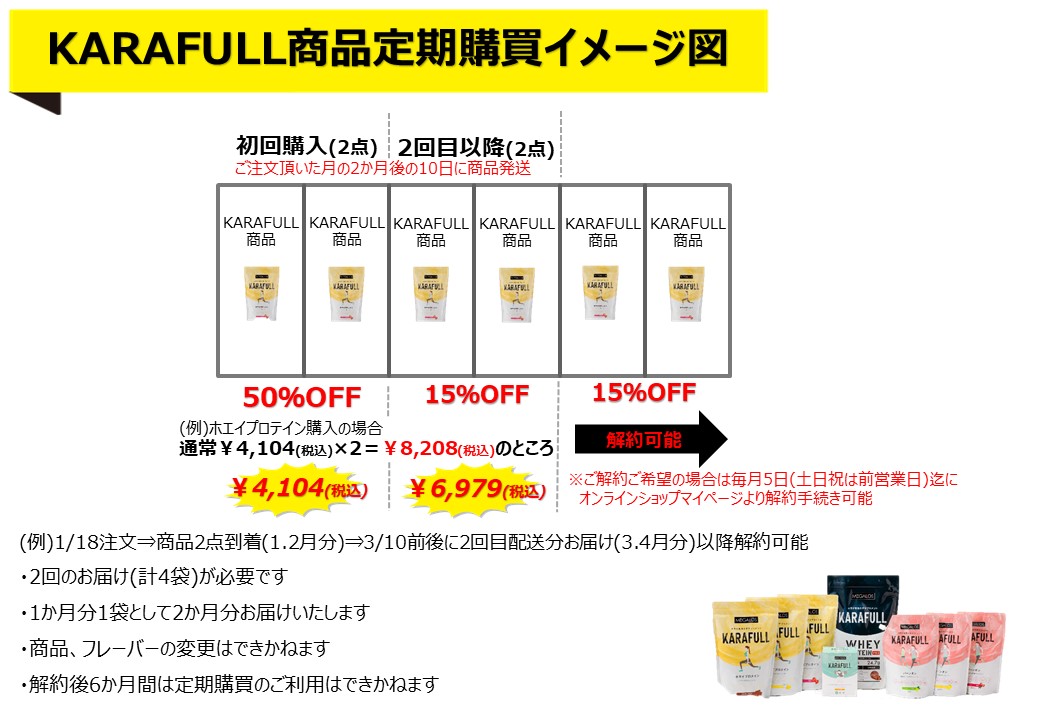 メガロスオンラインショップ/KARAFULL 定期便野村不動産ライフ＆スポーツ（株）が運営するオンラインショップ